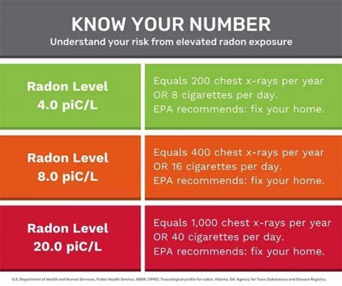 Residential Radon Testing | Inspect It First of Andover